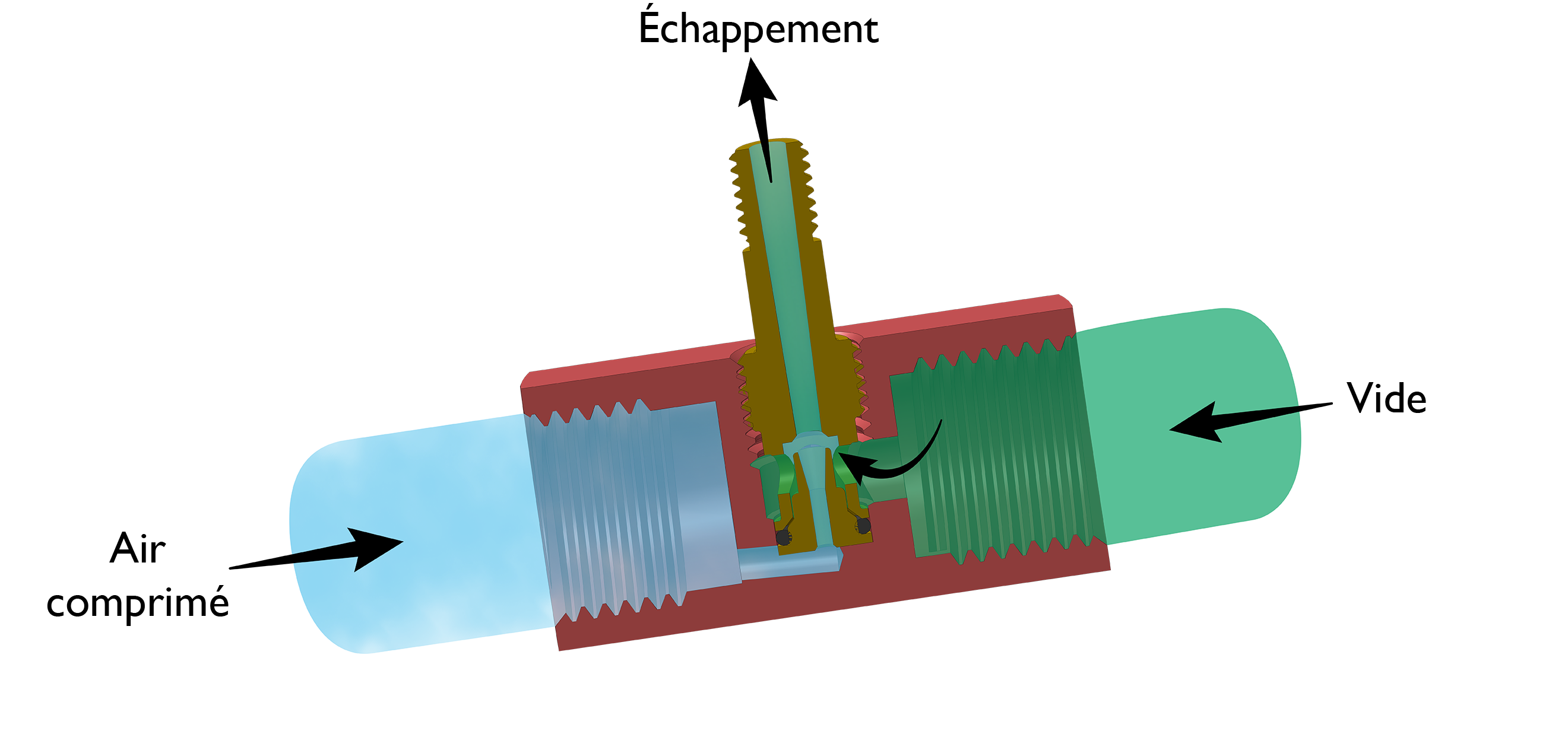 Venturis mono étage, venturis coudés orientables, venturis anti-colmatage, venturis en ligne ...